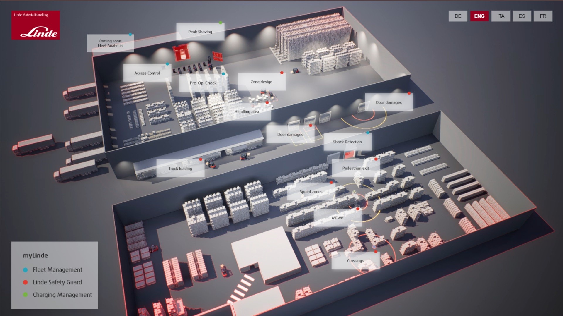 Flottenmanagement-Software myLinde | Linde Material Handling