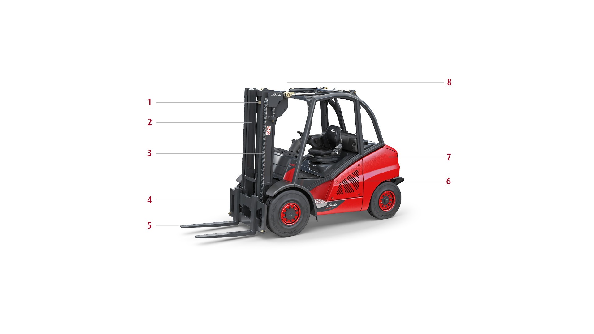 Gabelstapler | Linde Material Handling