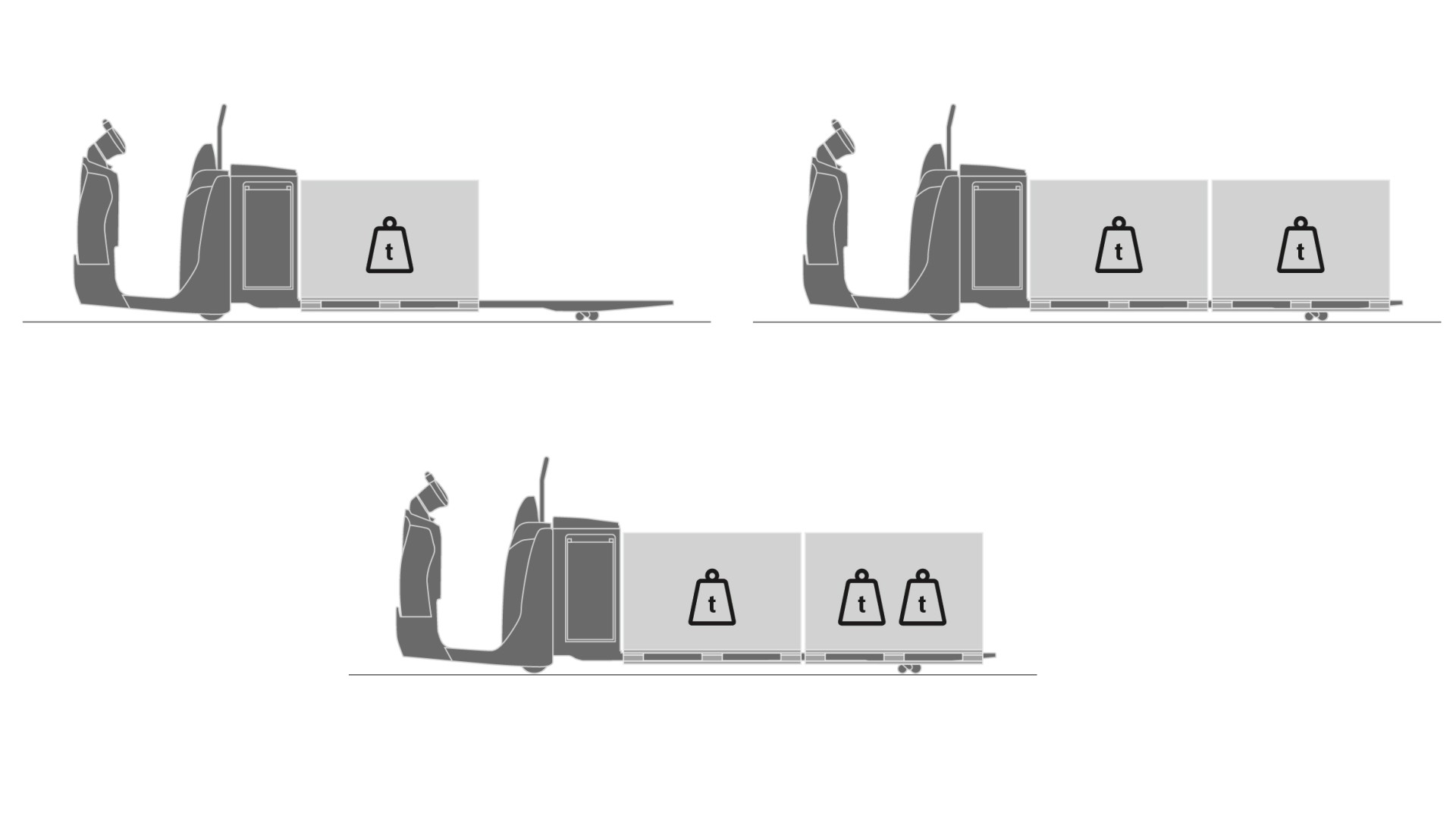 Kommissionierstapler mieten & kaufen | Linde MH