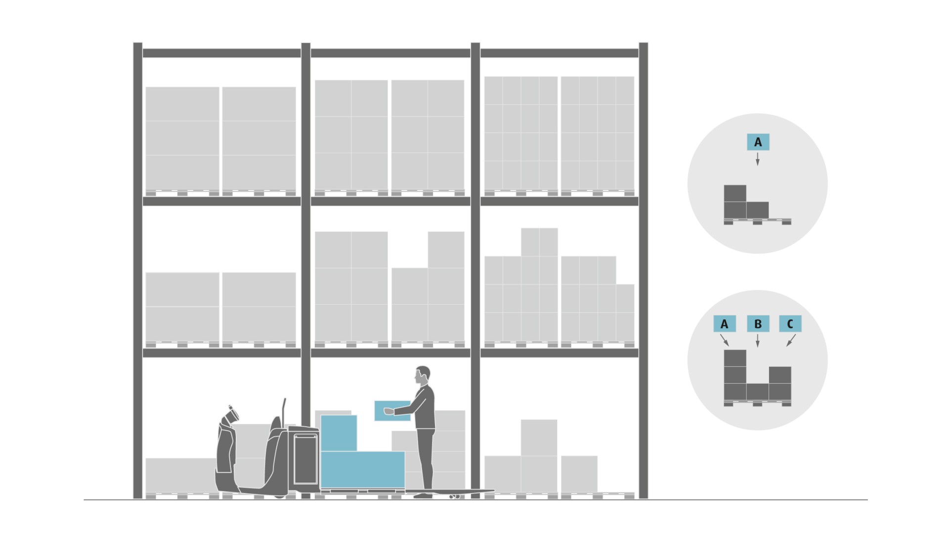 Kommissionierstapler mieten & kaufen | Linde MH