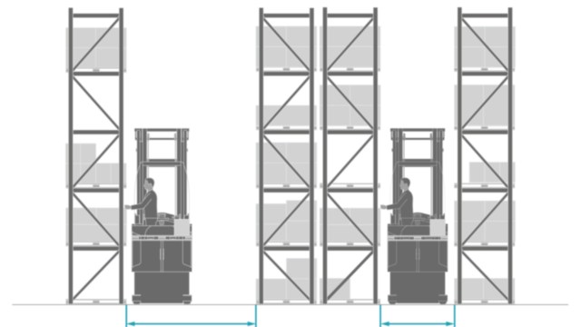 Kommissionierstapler mieten & kaufen | Linde MH