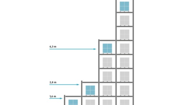 Kommissionierstapler mieten & kaufen | Linde MH