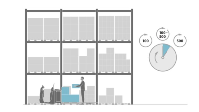 Kommissionierstapler mieten & kaufen | Linde MH